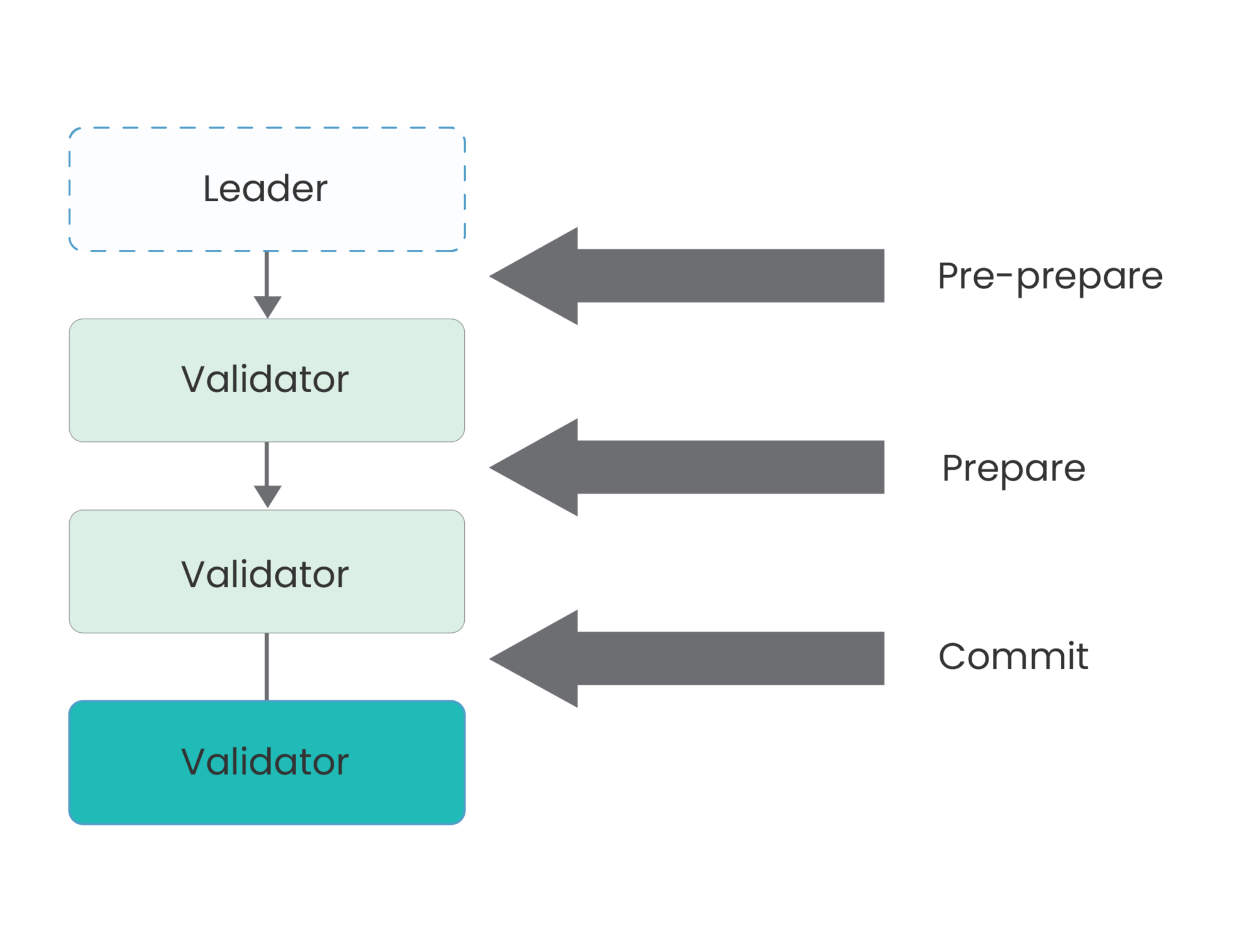 Tendermint: The Consensus Engine Powering Next-Gen Blockchains - HeLa