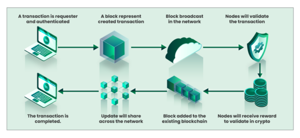 How Hela Ensures Secure and Confidential Blockchain Transactions - HeLa
