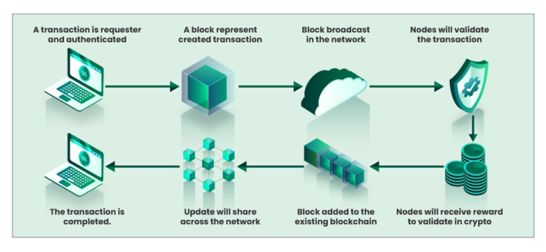 How Hela Ensures Secure and Confidential Blockchain Transactions - HeLa