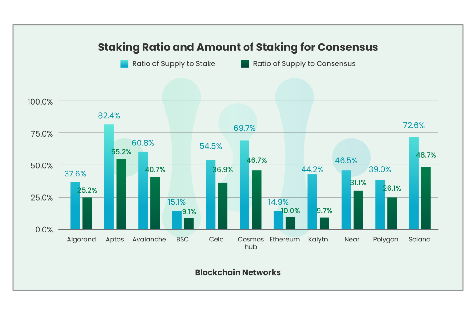 Comparing the Openness of Leading Proof-of-Stake Blockchains - HeLa