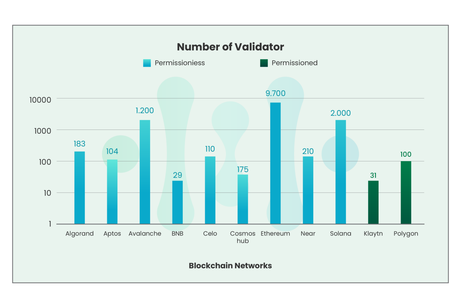 Comparing the Openness of Leading Proof-of-Stake Blockchains - HeLa