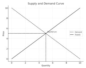 What Is FDV in Crypto? A Complete Guide for Beginners - HeLa
